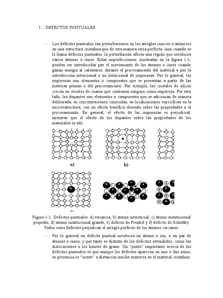 DEFECTOS PUNTUALES | Dislocación | Química física