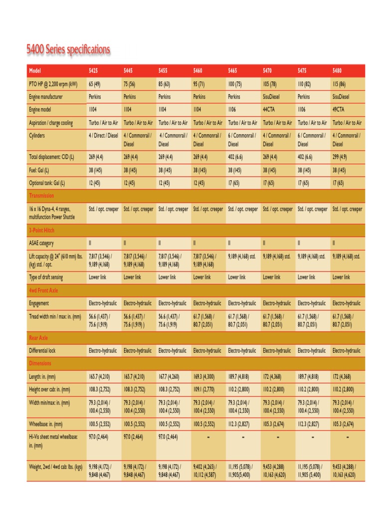 5400 Series Specs 1 | PDF | Diesel Engine | Turbocharger