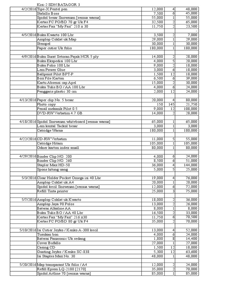 Daftar ATK dan Harga Sekolah 2016 | PDF | Griya & Taman