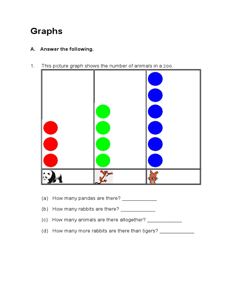 Analyzing Graphs: Zoo Animals, Classroom Items, and Garden Plants | PDF