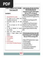 LTOPF and FA Registration List of Requirements As of 8 April 2021 | PDF ...