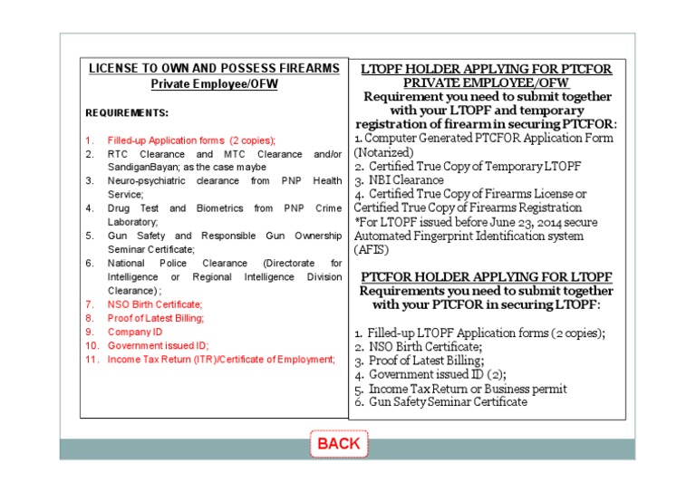 Ltopf REQUIREMENTS Private Individual | PDF