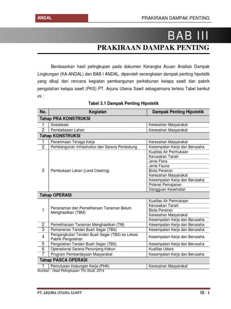 Bab III Prakiraan Dampak Penting | PDF