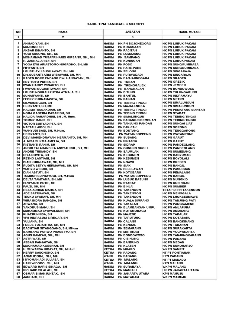 Hasil Rapat TPM Hakim Tgl. 03 Mei 2011 PDF | PDF