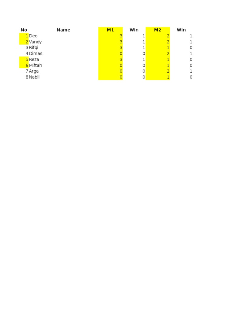 1 Deo 3 1 2 1 2 Vandy 3 1 2 1 3 Rifqi 3 1 1 0 4 Dimas 0 0 2 1 5 Reza 3 ...