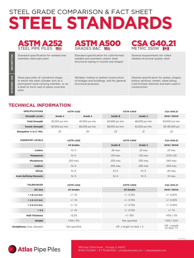 Steel Standards: ASTM A252 ASTM A500 CSA G40.21 | PDF