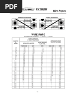 Grade 1770 Wire Rope Diameters | PDF