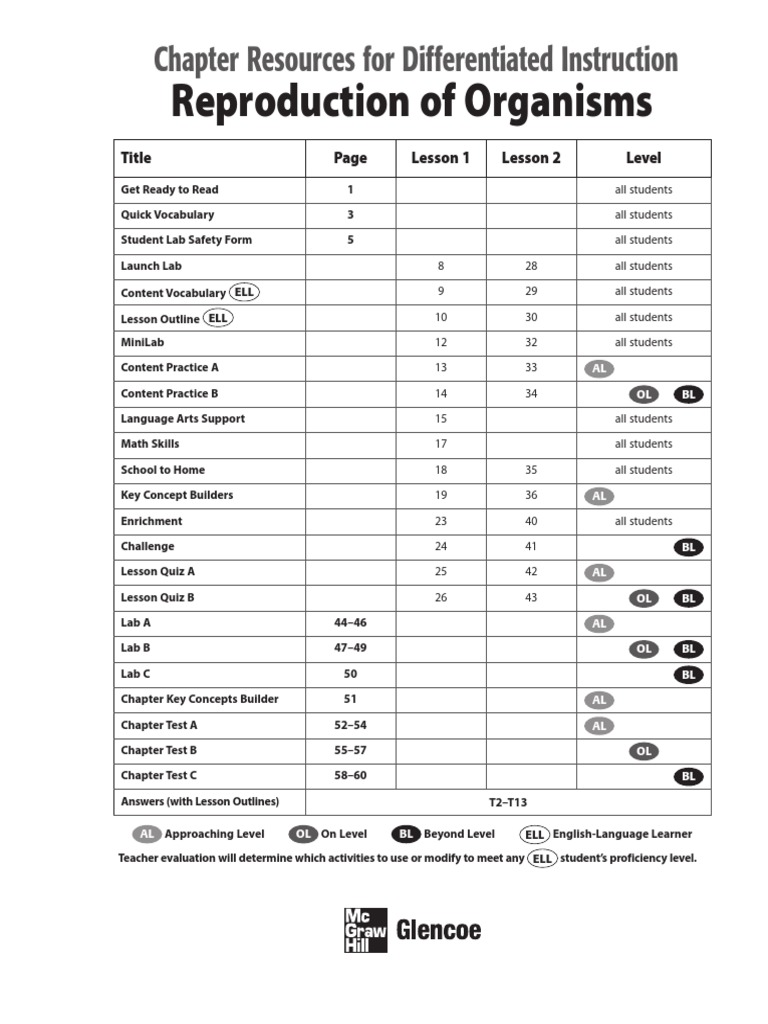 Reproduction of Organisms: Chapter Resources For Differentiated ...