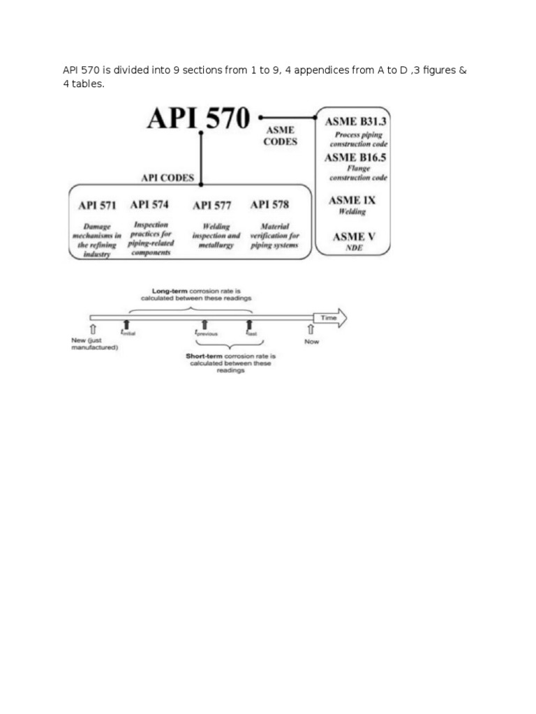 API 570: An Overview of the Key Sections, Appendices, Figures and ...