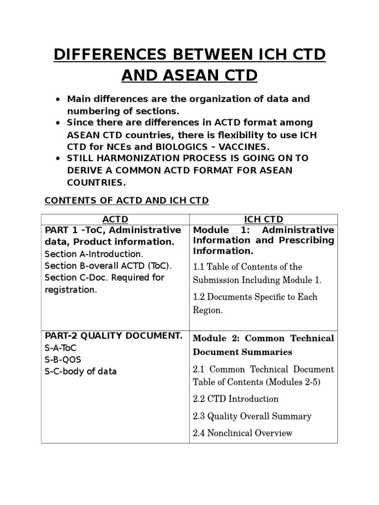 Differences Between Ich CTD and Asean CTD | PDF | Pharmacology | Health ...