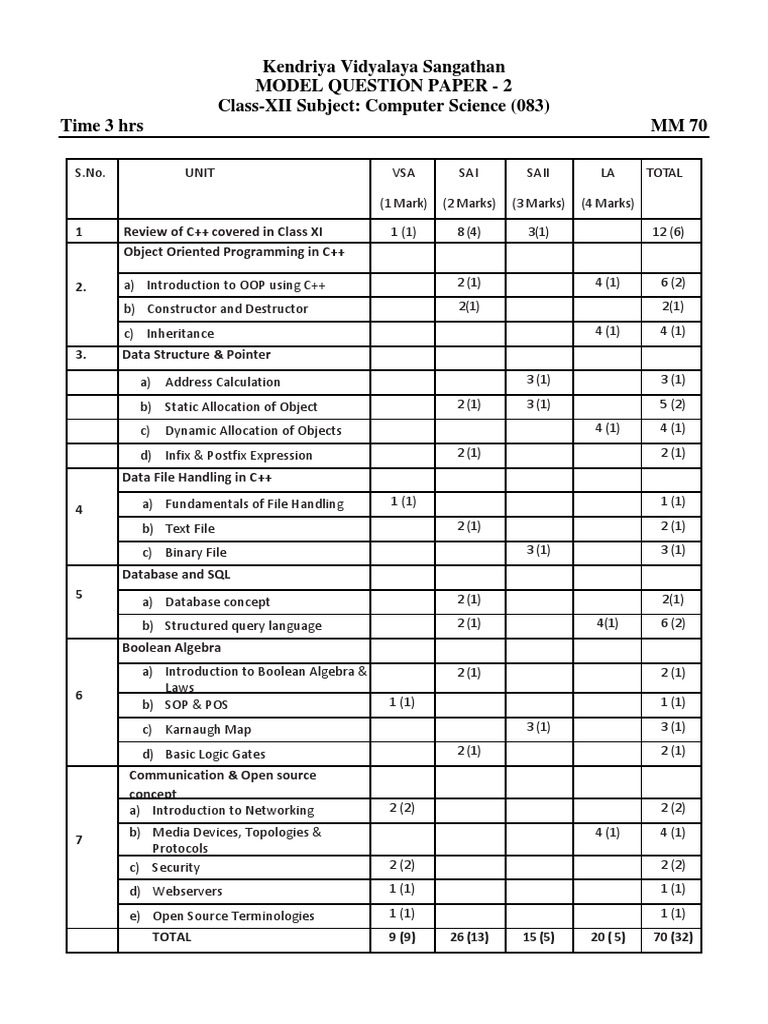 Kendriya Vidyalaya Sangathan MODEL QUESTION PAPER - 2 Class XII Subject: Computer Science (083 ...