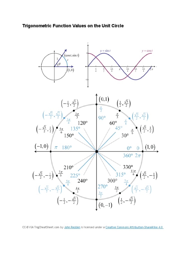 Trigonometric Function Values | PDF