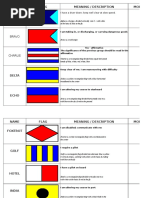 SAFREP Reporting Line | PDF | Dangerous Goods | Radio