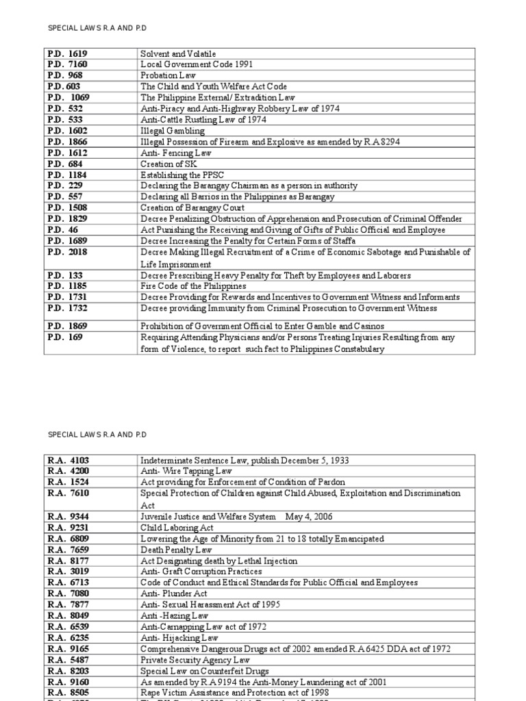 Seminar On Contemporary Police Problem | PDF | Police | Crime & Violence