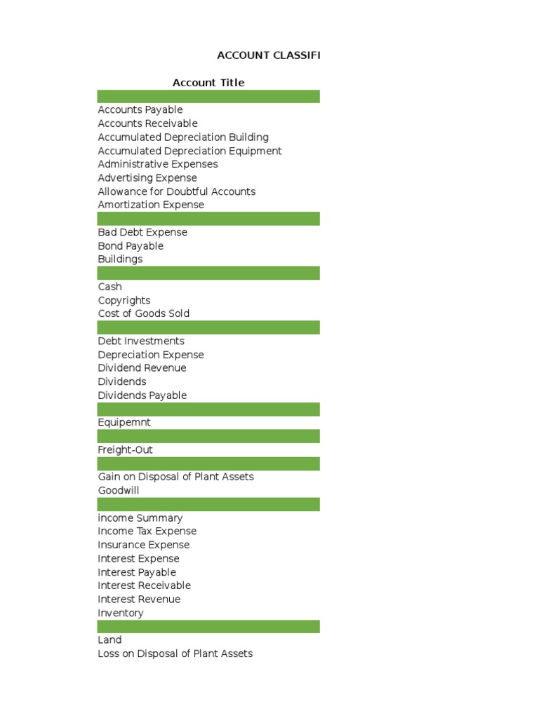 Account Clasification (Accounting) | PDF