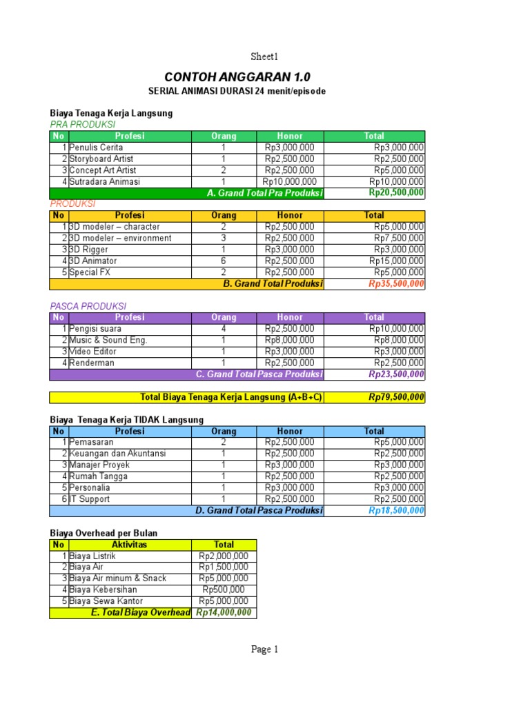 Contoh Anggaran Produksi Animasi | PDF