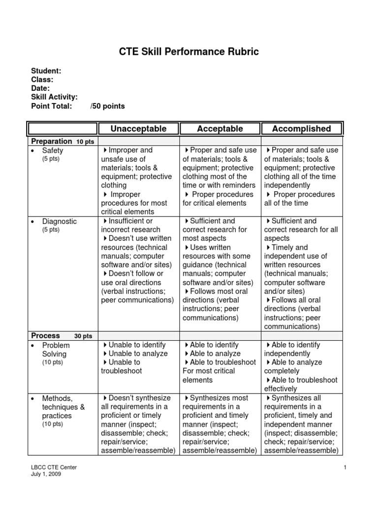 CTE Skill Performance Rubric: Unacceptable Acceptable Accomplished | PDF | Cognition | Computing ...