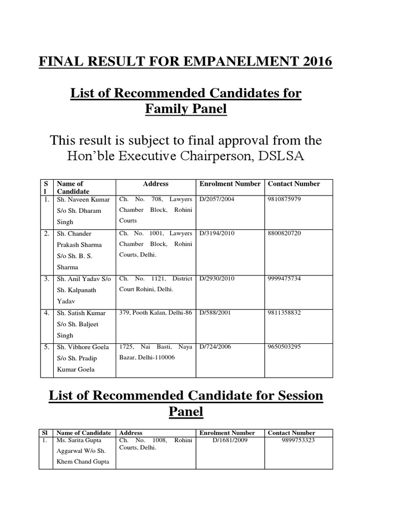 List of Recommended Candidates For Family Panel and Session Panel For ...