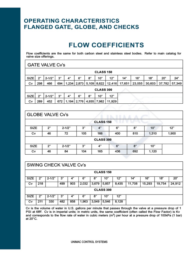 Valves Selection Guide | PDF