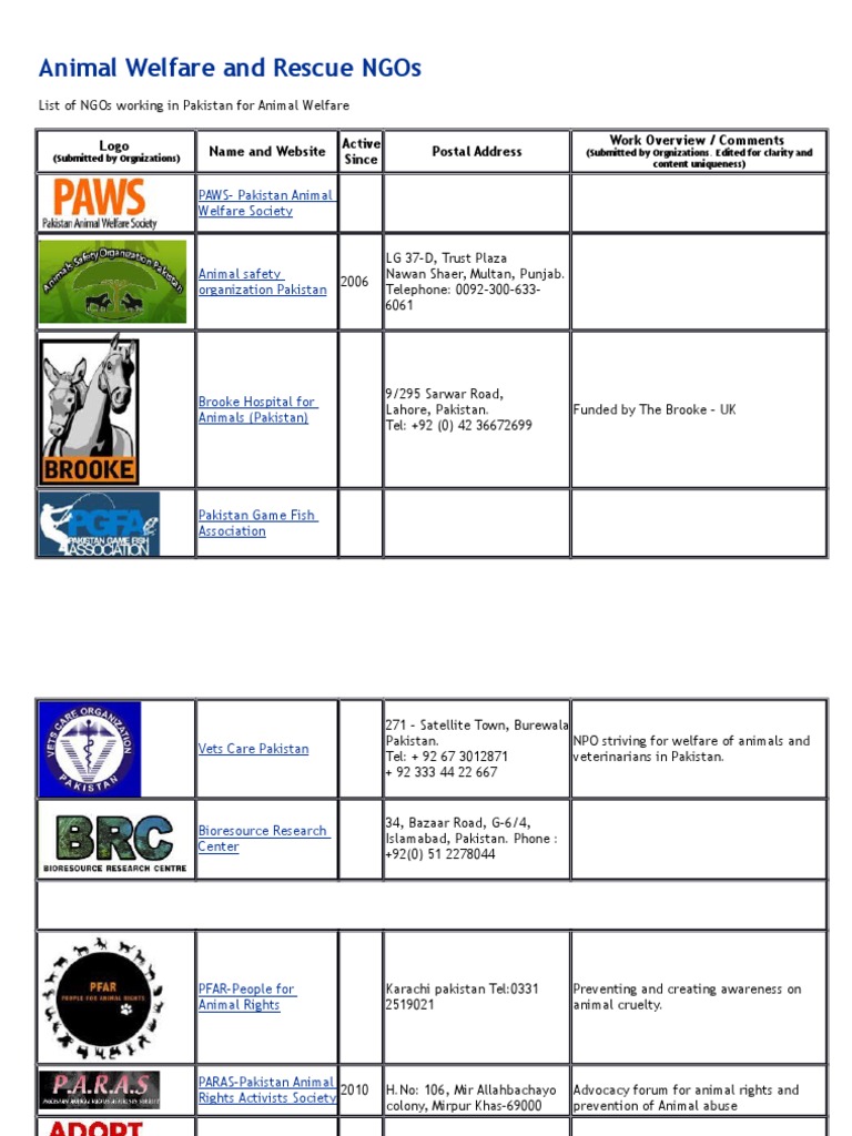 Animal Welfare NGOs in Pakistan | PDF | Animal Welfare | Non ...