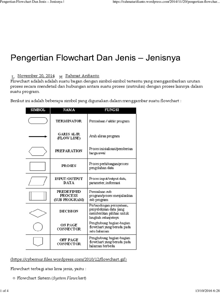 Pengertian Flowchart Dan Jenis - Jenisnya | PDF Pengertian Flowchart Dan Jenis - Jenisnya | PDF