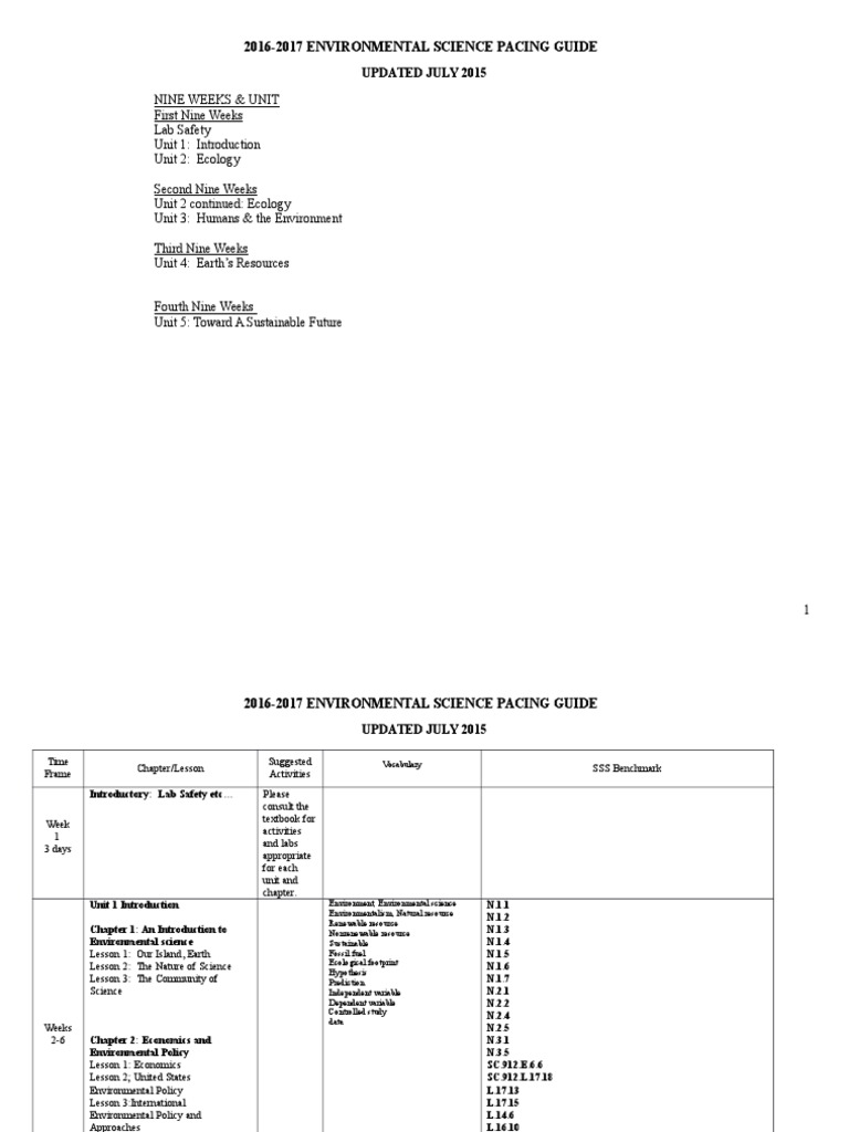 Environmental Science Pacing Guide | PDF | Atmosphere Of Earth | Global ...