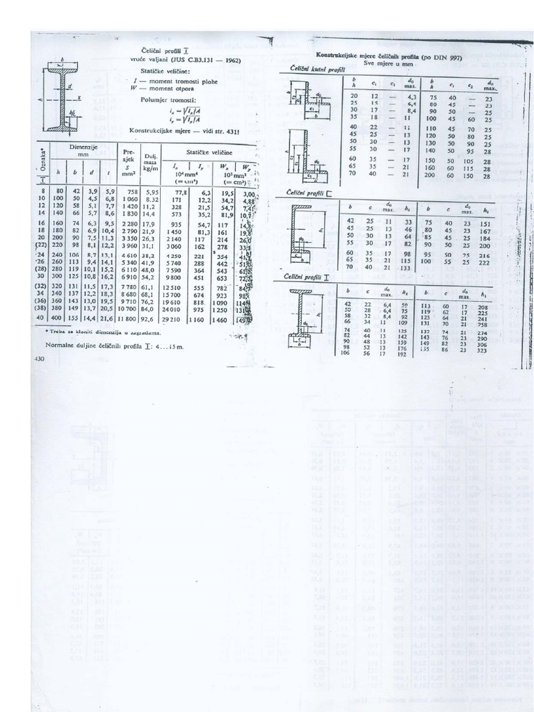 Tablica Standardnih Profila Iz Krauta | PDF