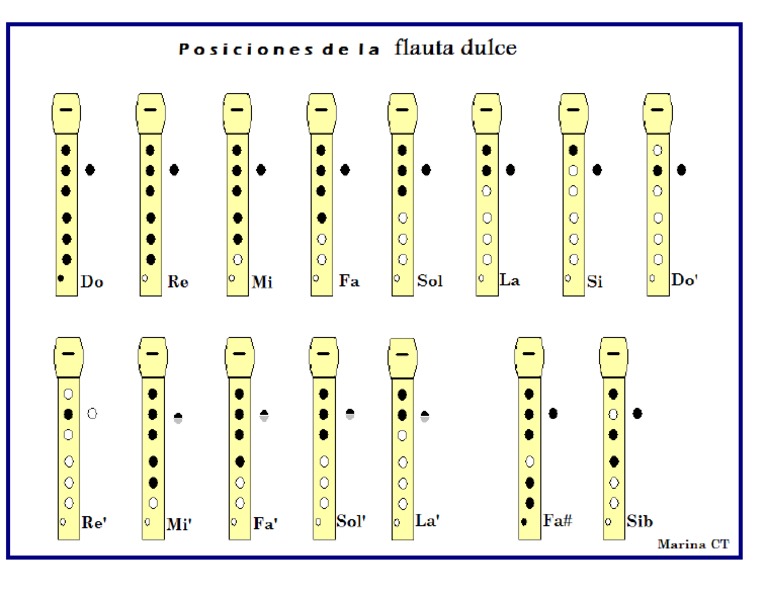 Digitacion Flauta Dulce | PDF