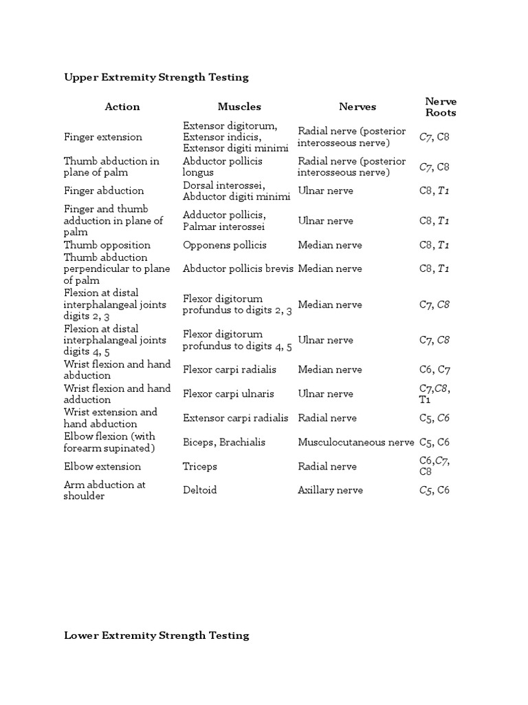 Upper Extremity Strength Testing Action Muscles Nerves Nerve Roots | PDF