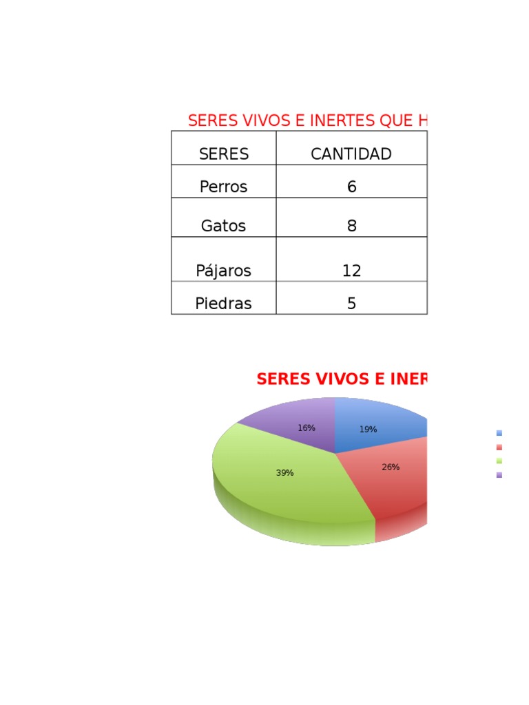 Seres Vivos e Inertes en un Parque | PDF | Cocina, comidas y vino ...