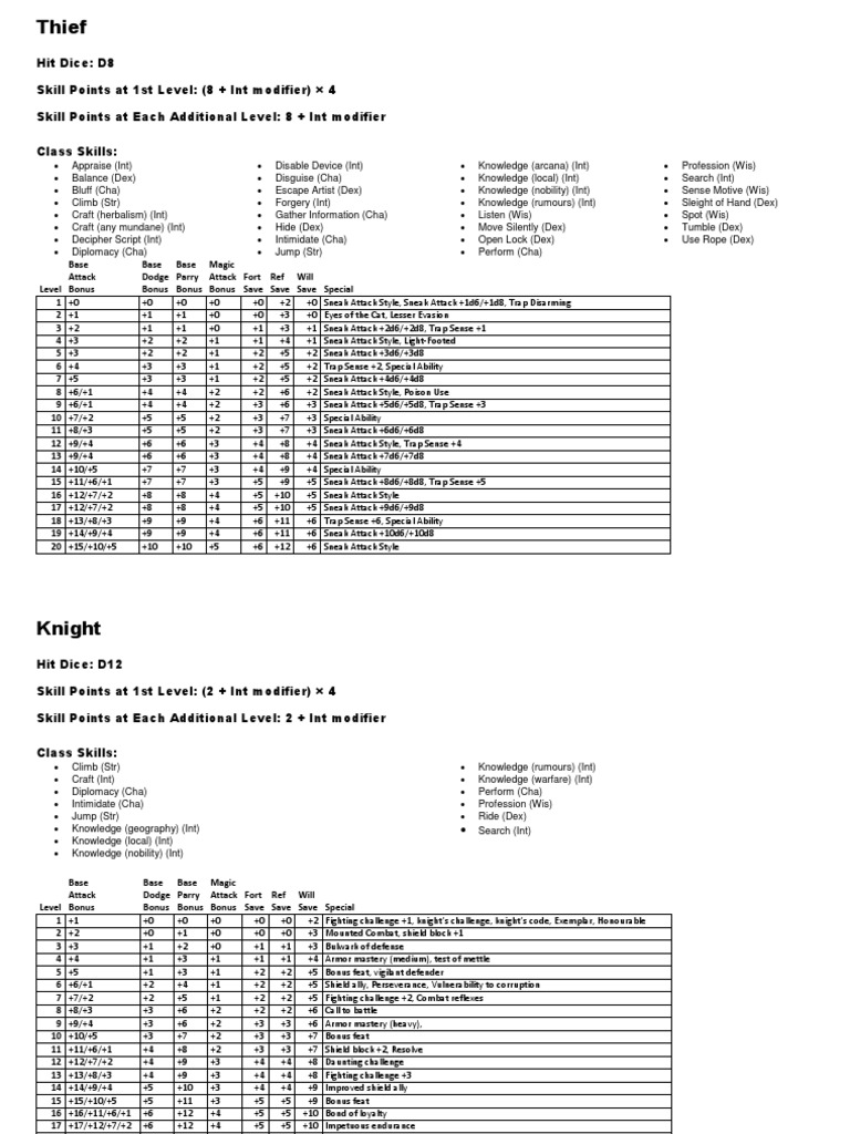 Hit Dice: D8 Skill Points at 1st Level: (8 + Int Modifier) × 4 Skill ...