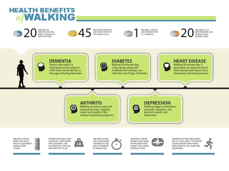 Health Benefits of Walking | PDF