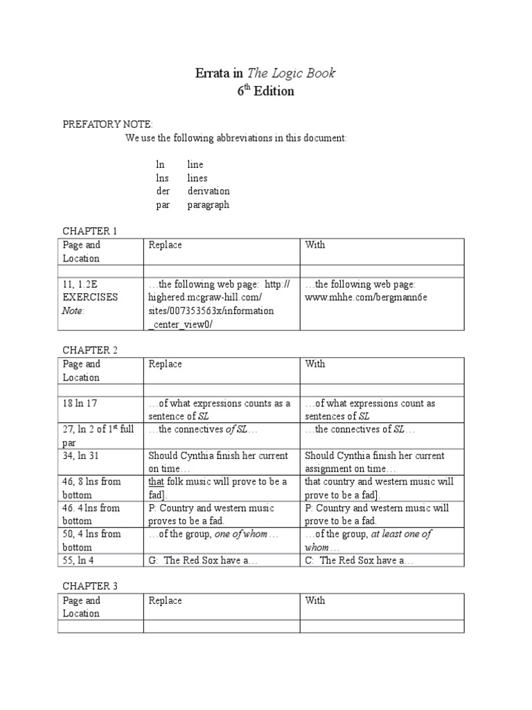 Errata in The Logic Book 6th Edition | PDF | Logical Expressions ...