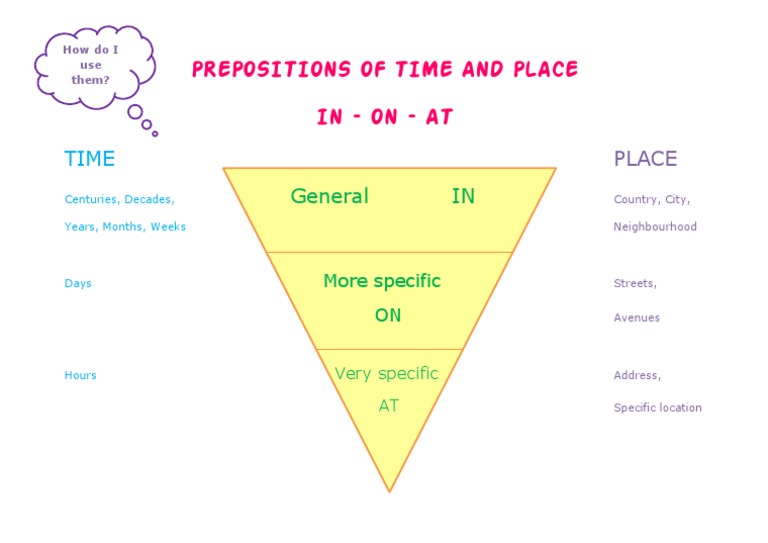 Prepositions of Time and Place | PDF