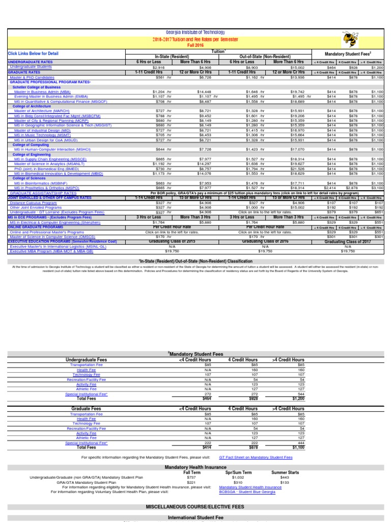 2016-2017 Tuition and Fee Rates Per Semester: Georgia Institute of ...