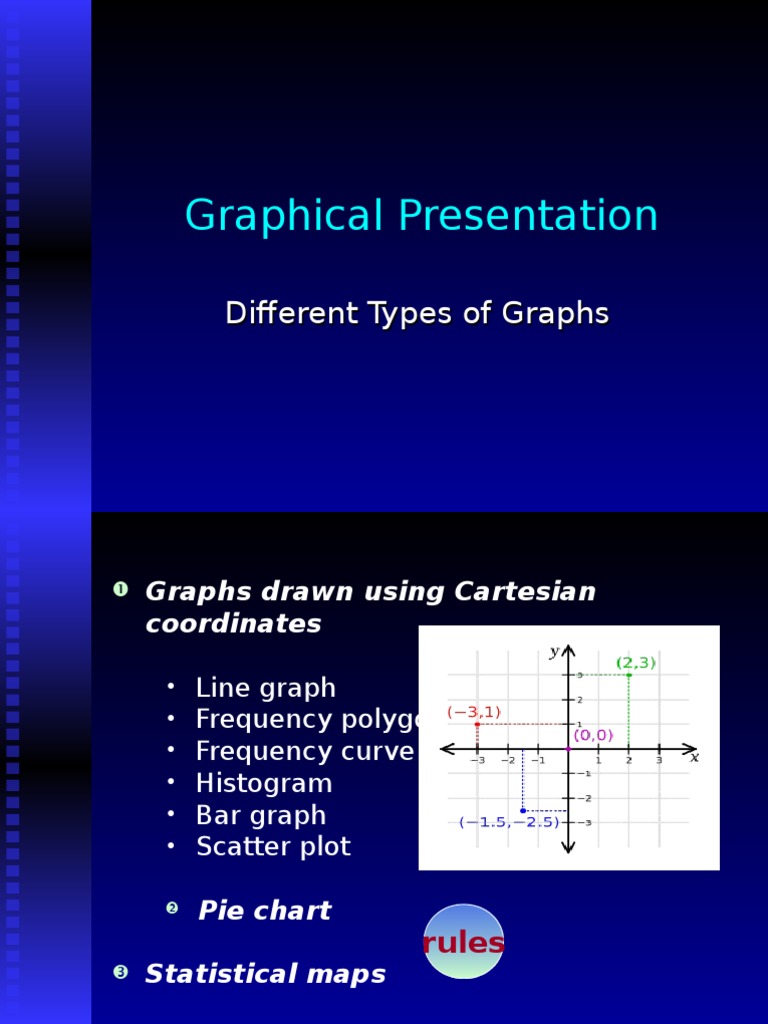 Graphical Presentation: Different Types of Graphs | PDF | Histogram ...