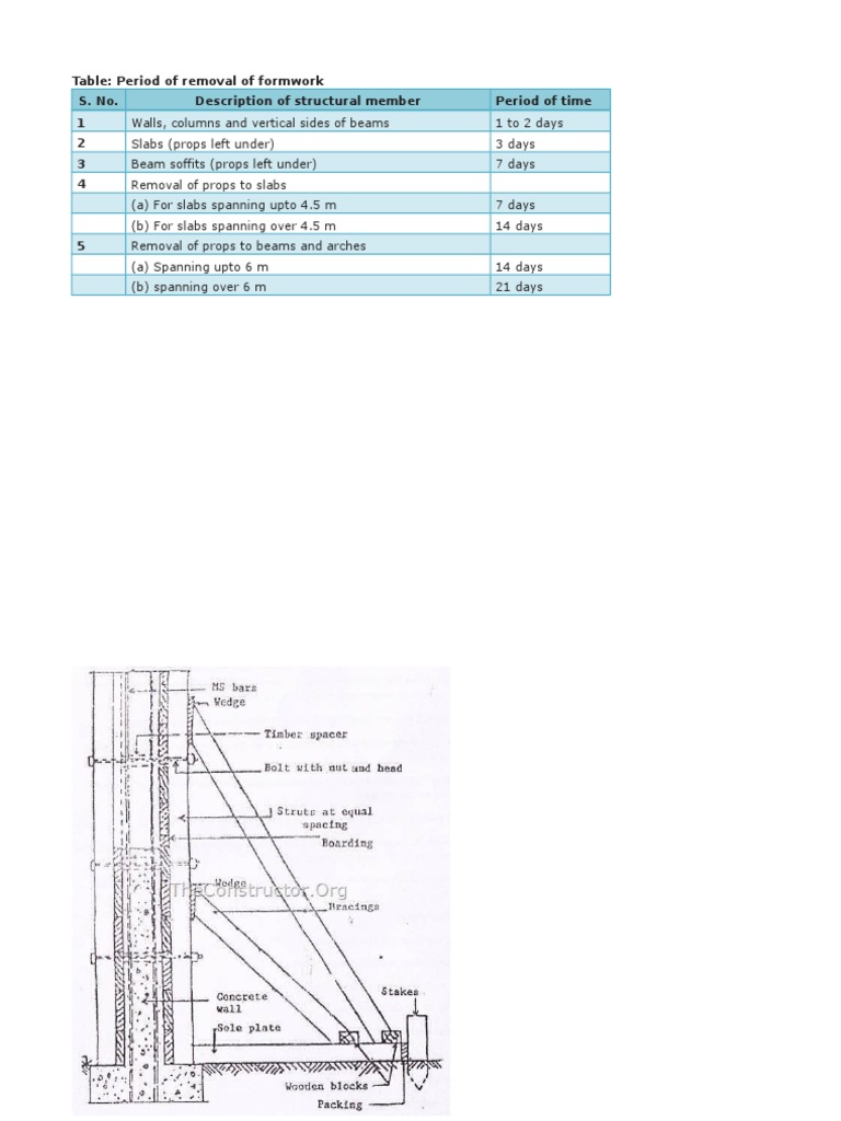Formwork 1 | Download Free PDF | Column | Concrete