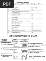 Vibration Severity - IsO 2372 Chart | PDF | Mechanical Engineering ...