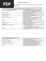 English 1 - Curriculum Map | PDF | Curriculum | Learning