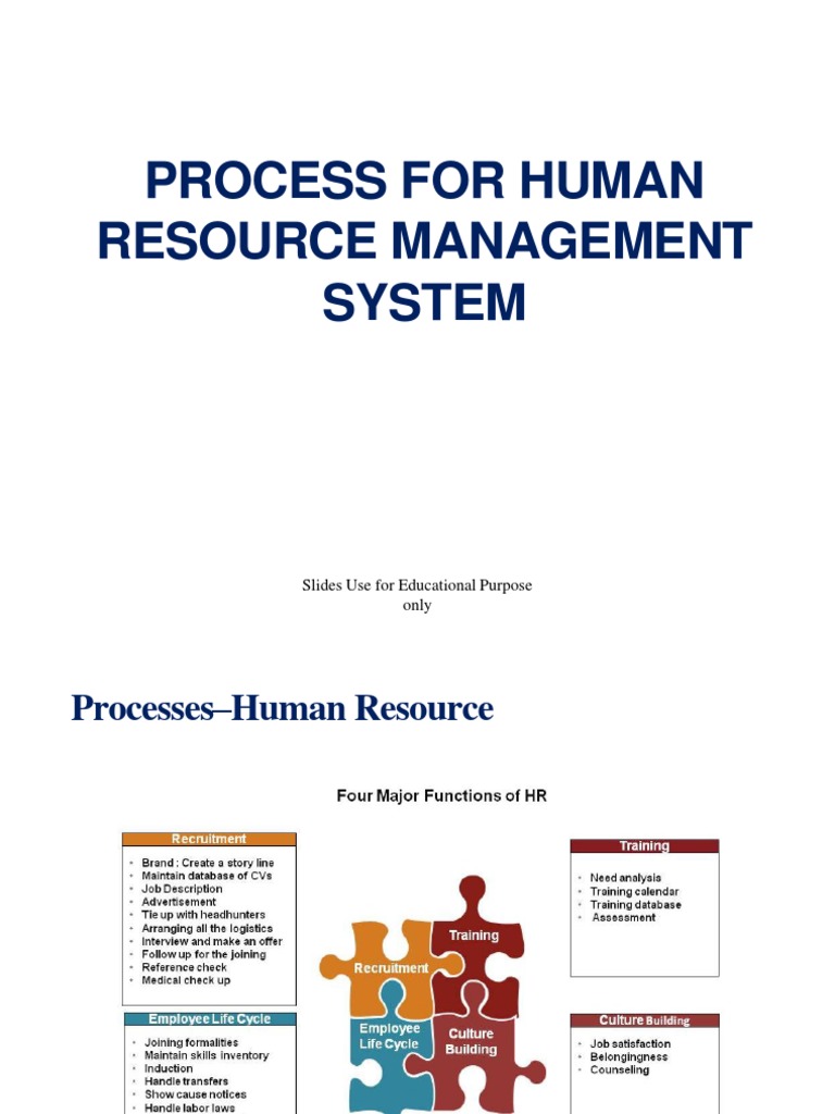 Human Resource Management | PDF