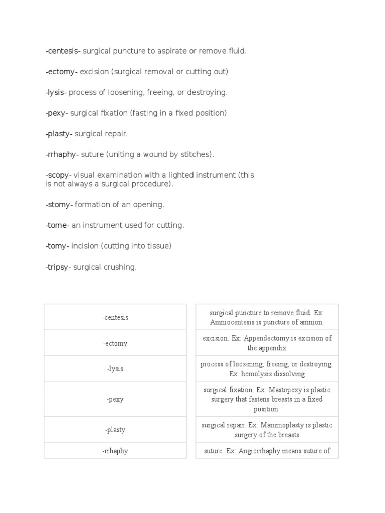 Centesis - Ectomy - Lysis - Pexy - Plasty - Rrhaphy - S | PDF | Science ...