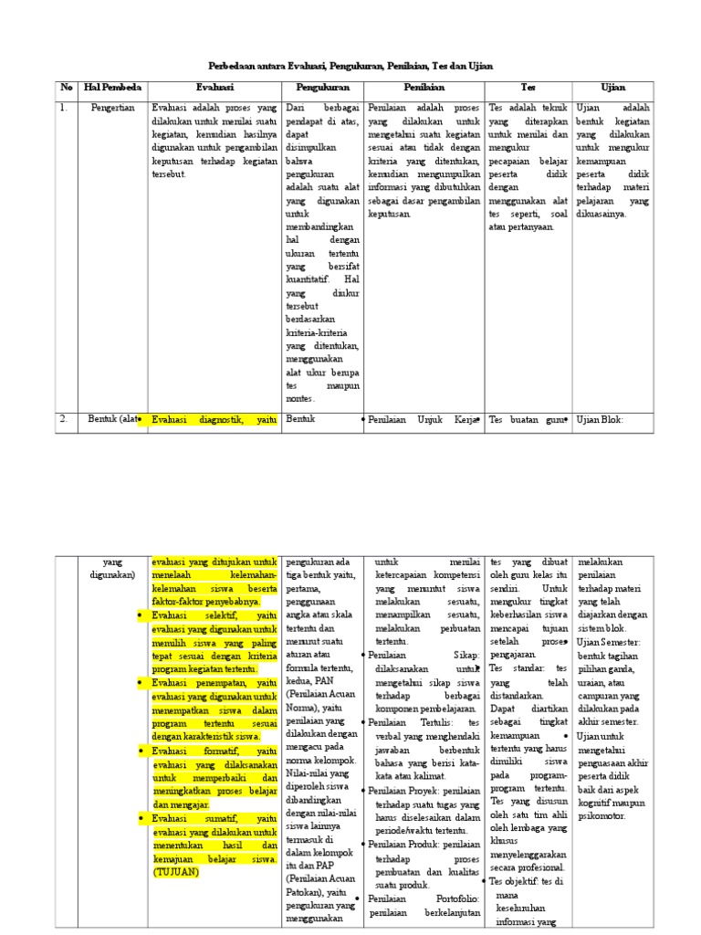 Matriks Evaluasi DKK | PDF