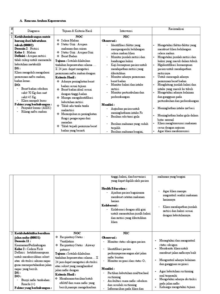 Rencana Asuhan Keperawatan | PDF | Kesehatan Holistik | Pengembangan Diri