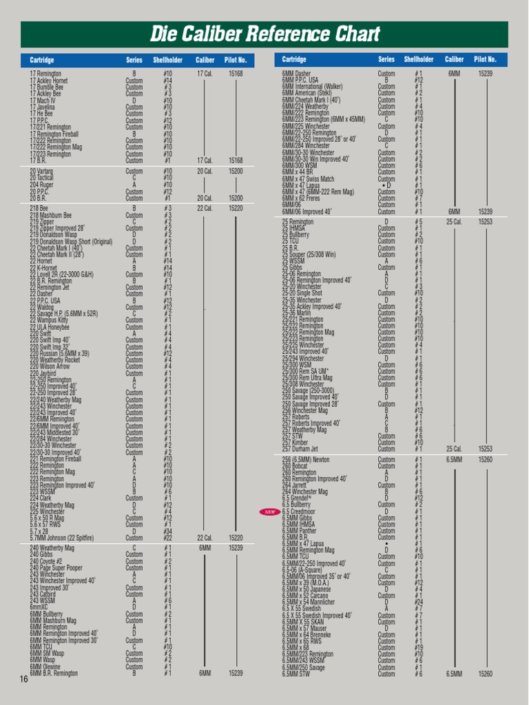 Die Caliber Reference Chart | PDF | Firearms | Pistol And Rifle Cartridges