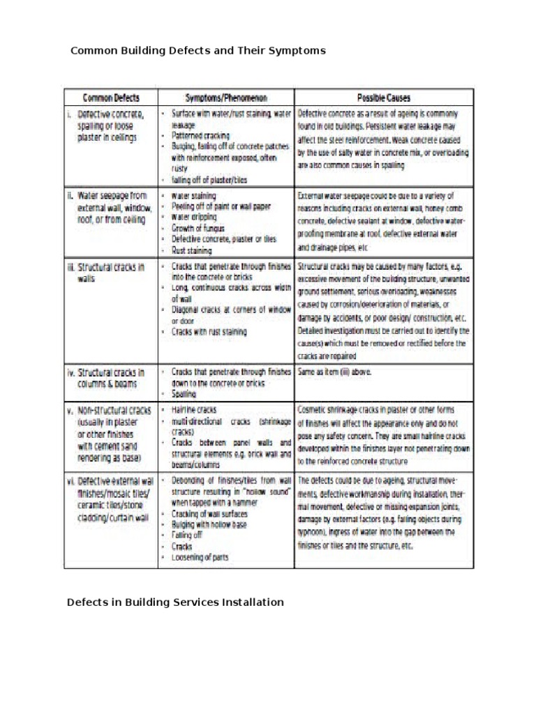 Common Building Defects and Their Symptoms | PDF