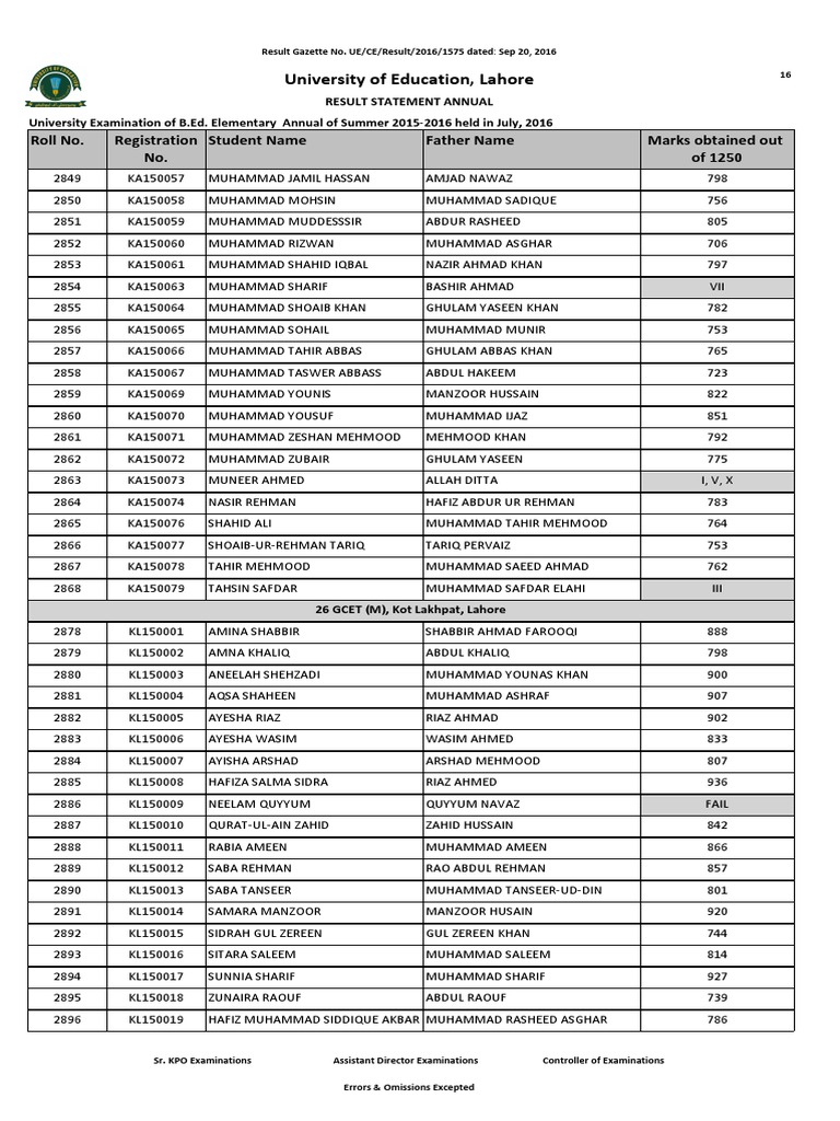 B. Ed Result | PDF | Pakistan | Violence