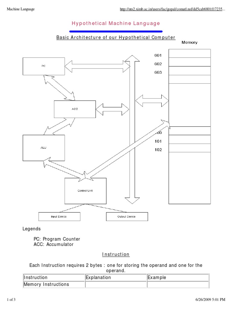 Hypothetical Machine Language: Basic Architecture of Our Hypothetical ...
