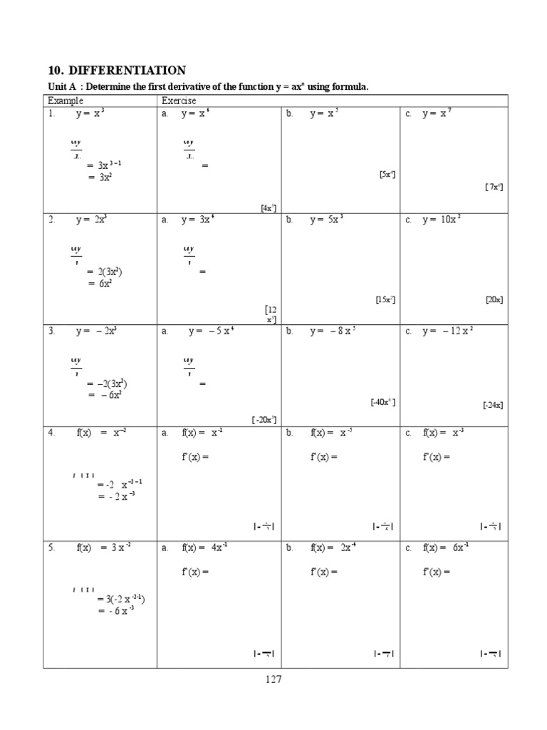 Differentiation | PDF | Tangent | Gradient