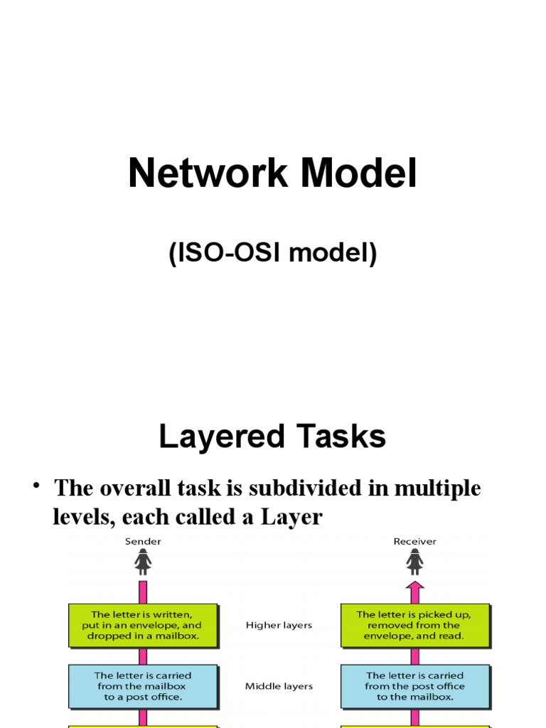 Osi Layers | PDF | Osi Model | Network Packet