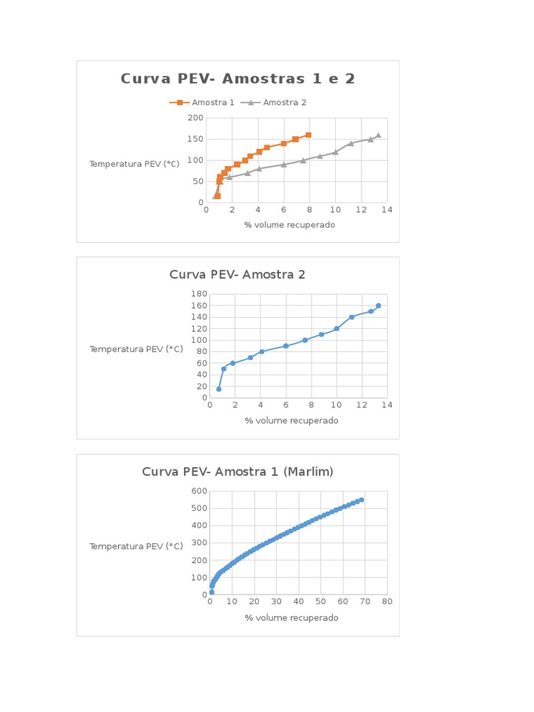Curva PEV | PDF